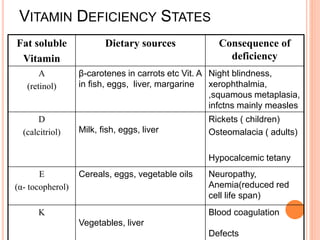 Vitamins Deficiency Chart