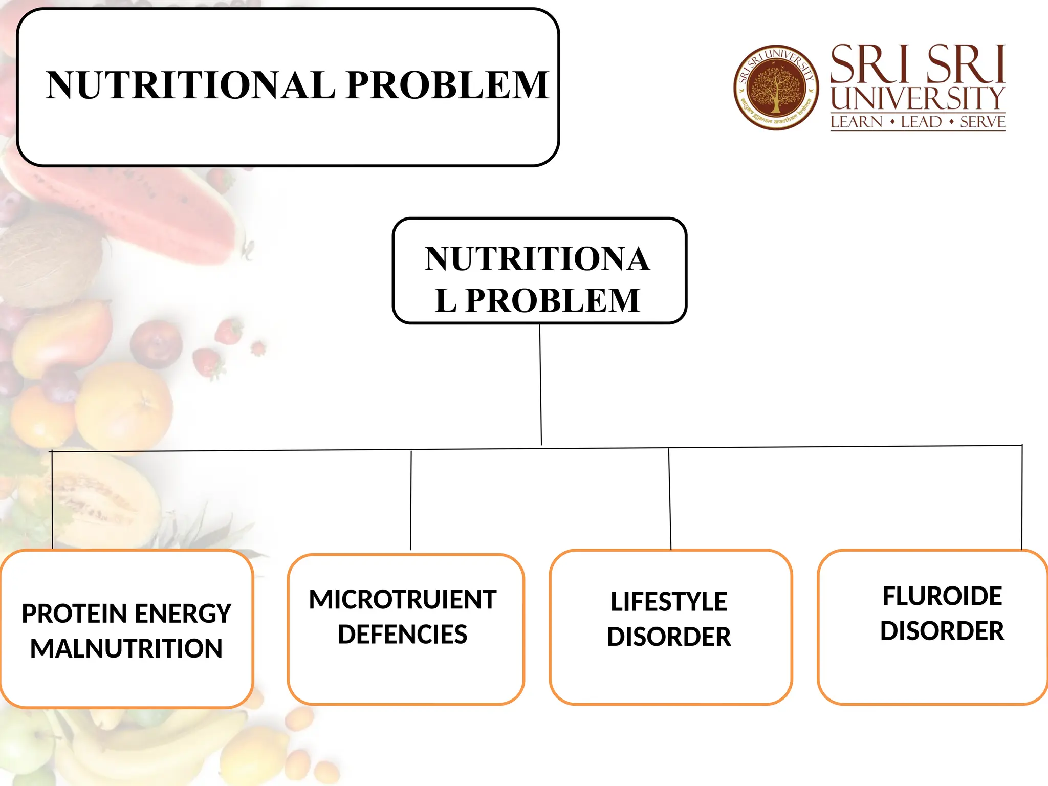 "Comprehensive Overview of Nutritional Disorders " | PPT