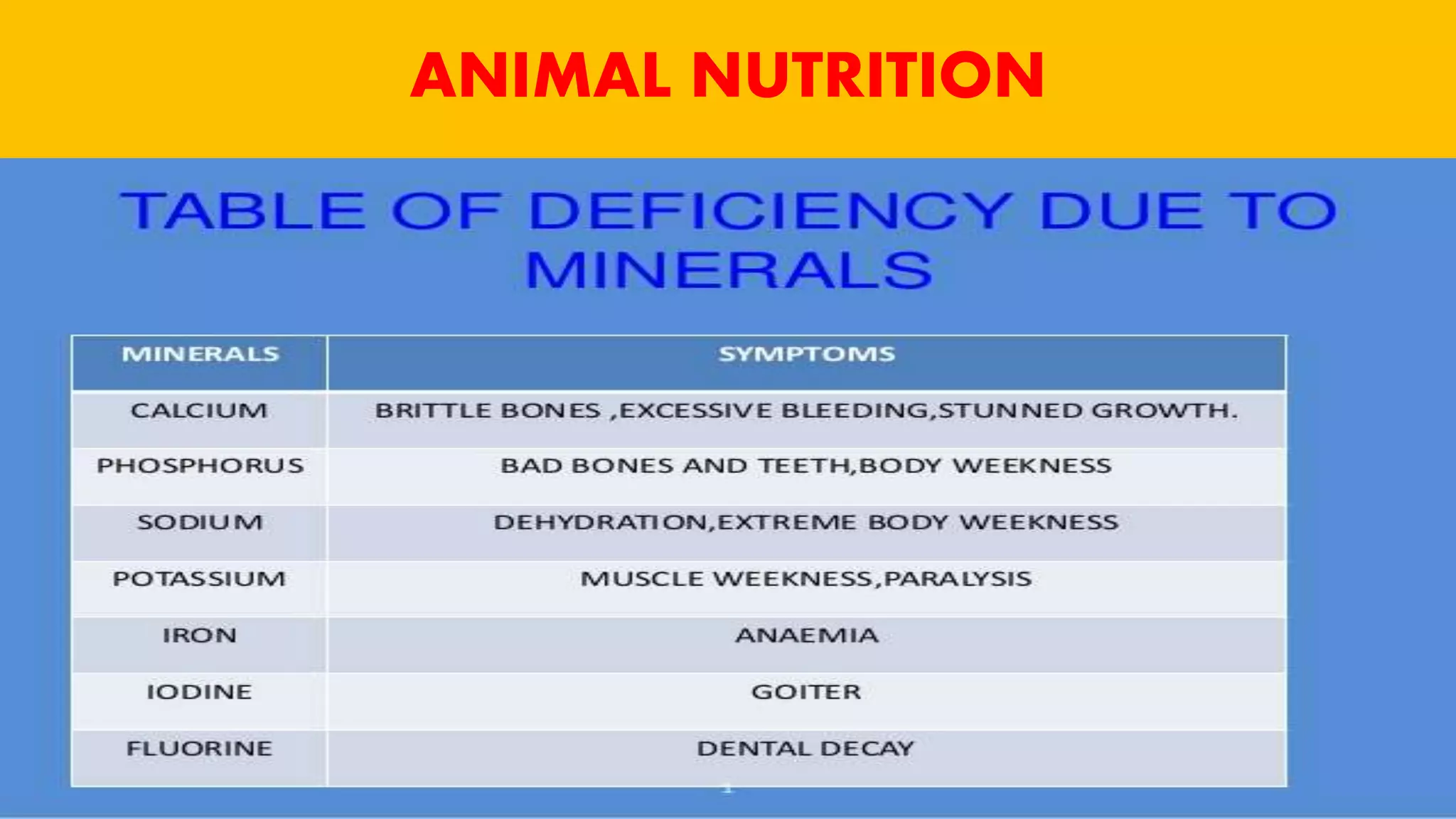 Nutritional disorders of ruminants | PPTX