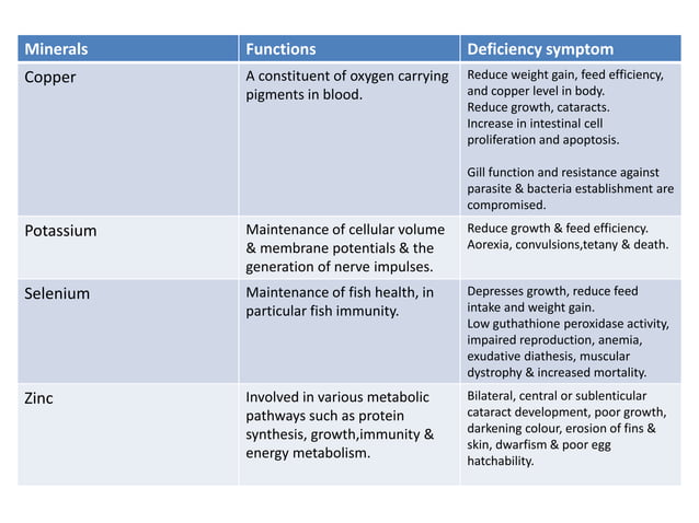 Nutritional Disorders Of Fish GROUP -5.pptx