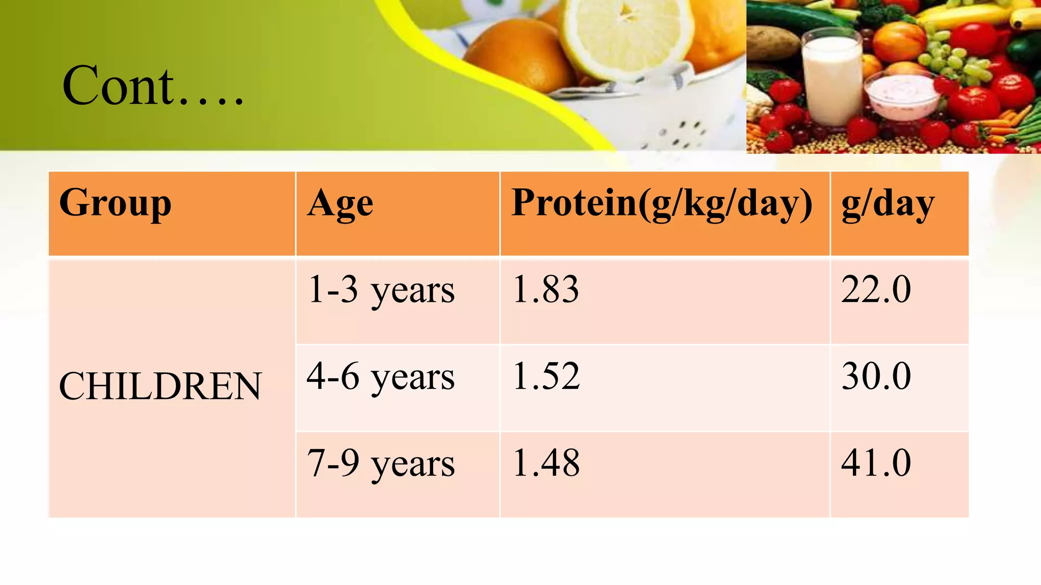Nutritional education and health education in Pediatric | PPTX