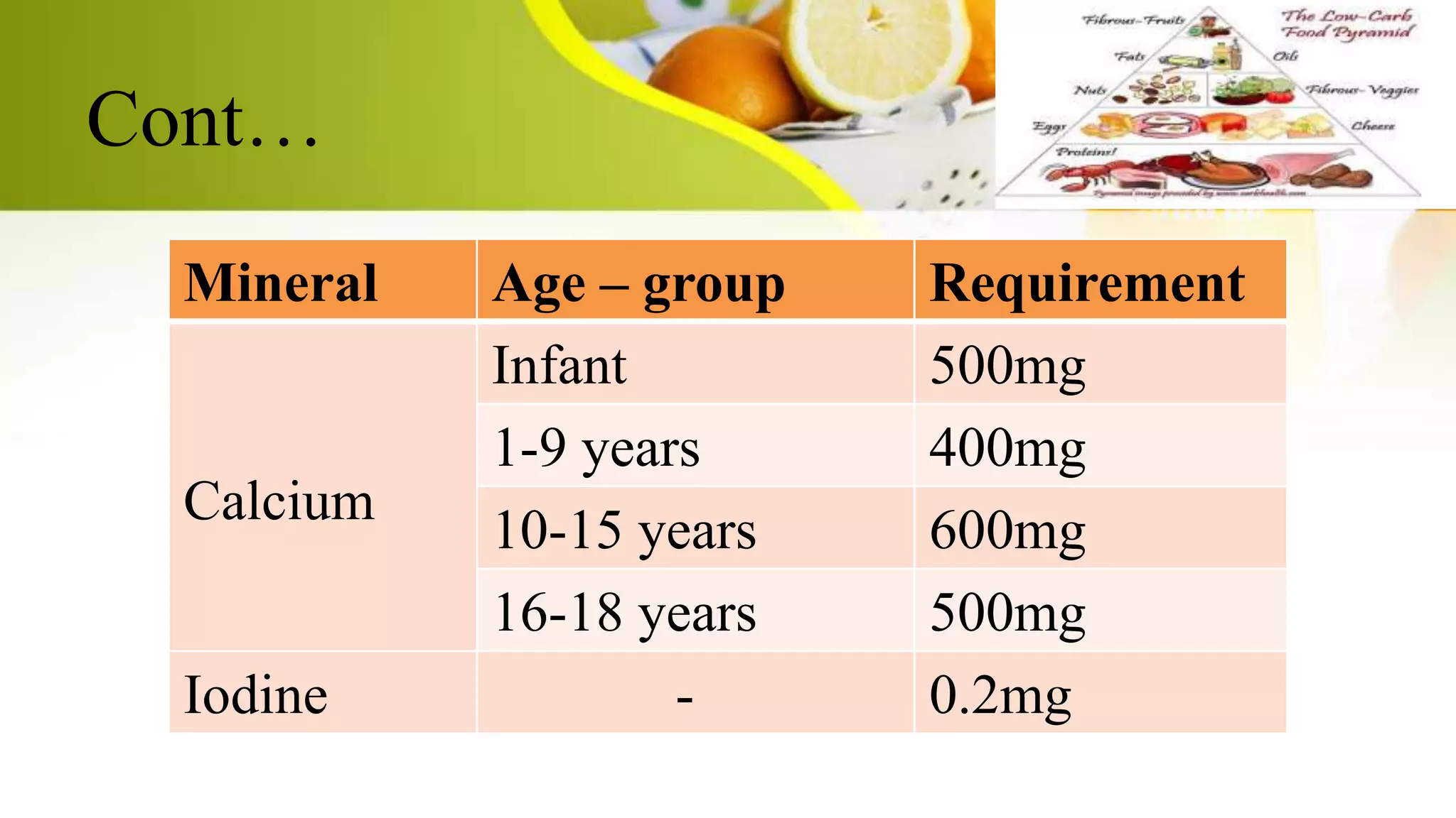 Nutritional education and health education in Pediatric | PPTX