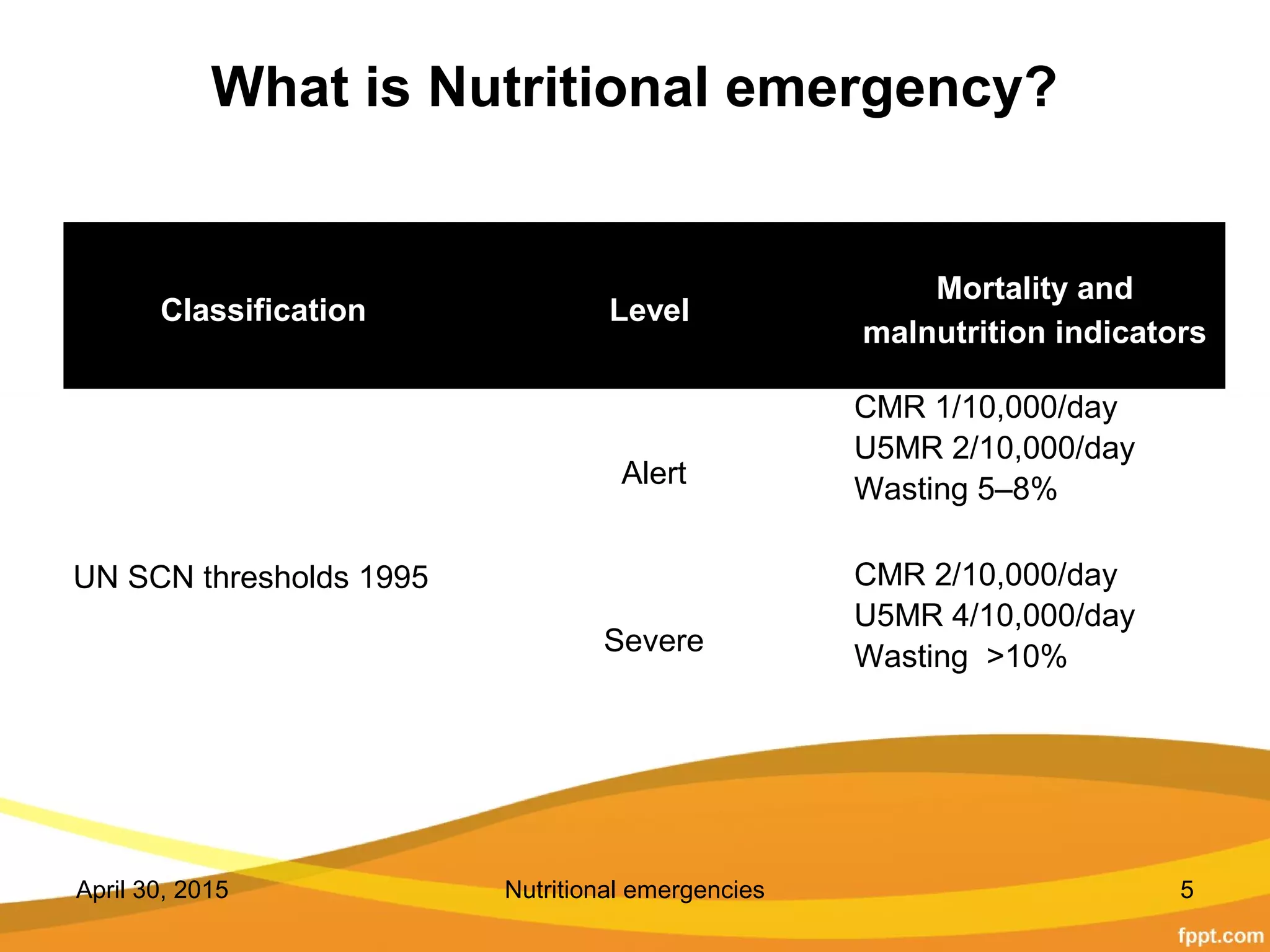 Nutritional emergencies 2015 | PPT
