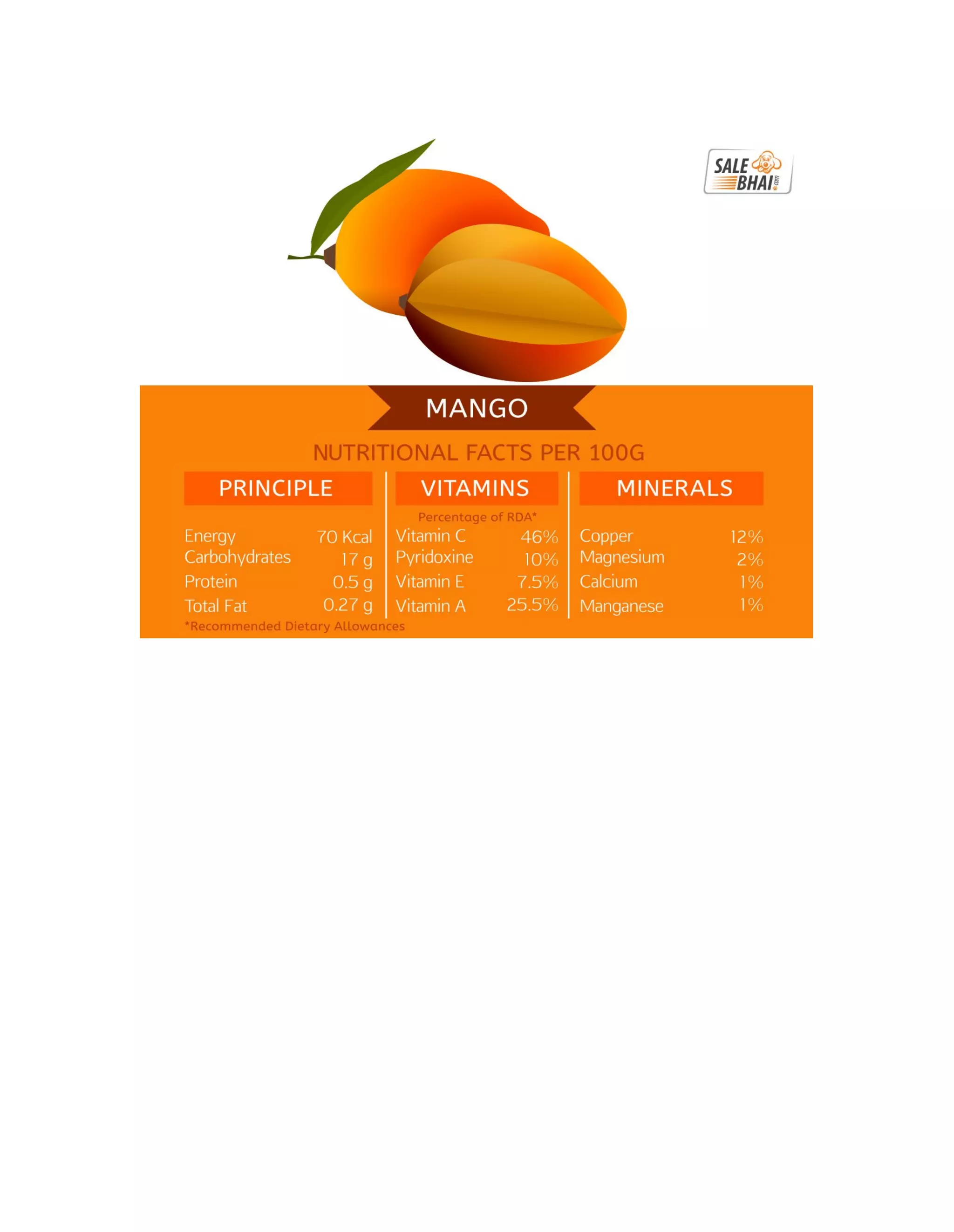 Nutritional facts of mango | PDF