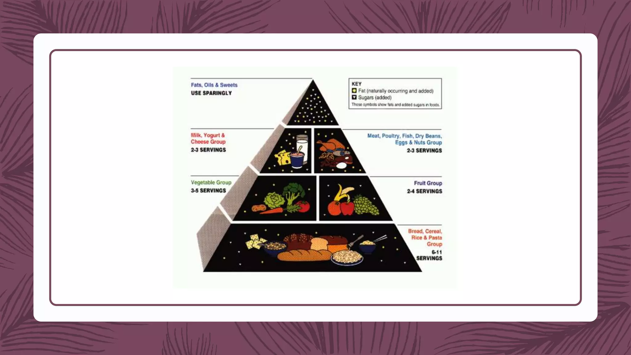 Nutritional food pyramids | PPT