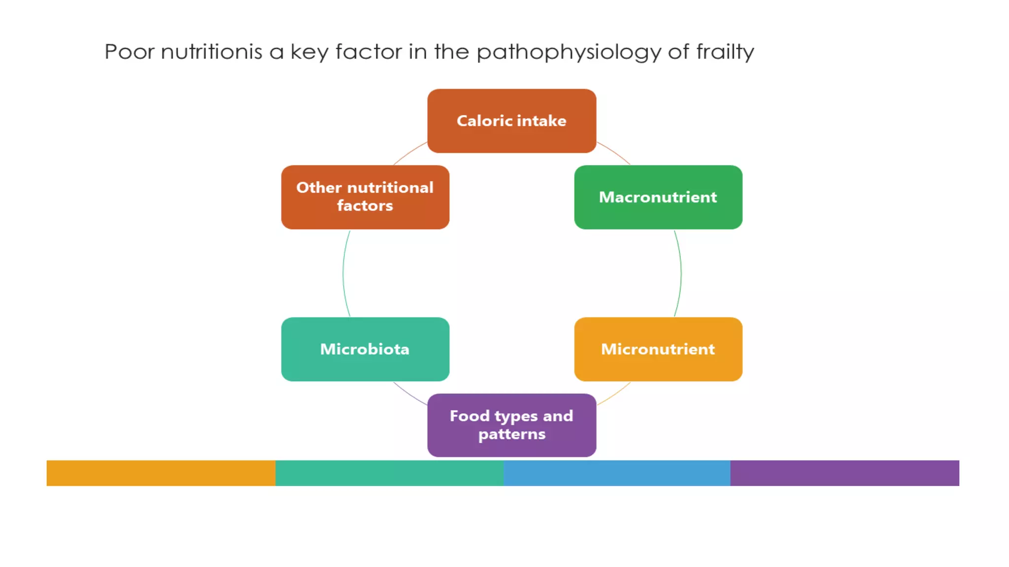 nutritional frailty.pdf