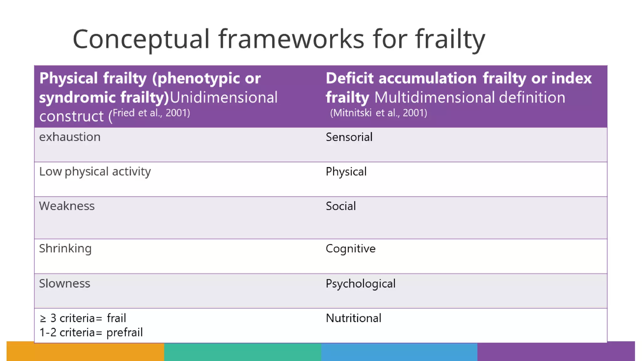 nutritional frailty.pdf