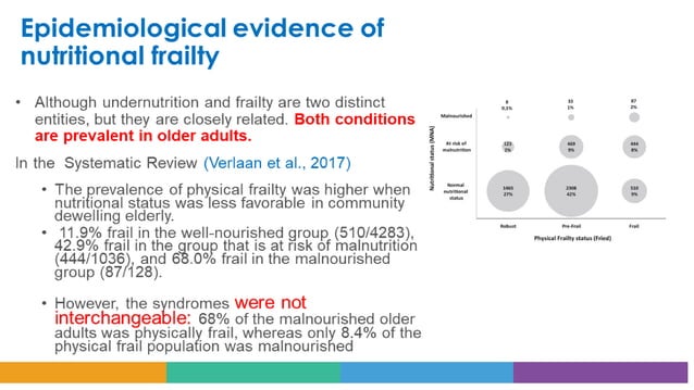 nutritional frailty.pdf
