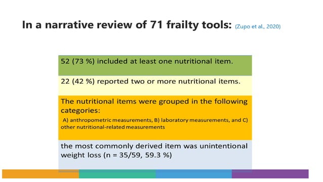nutritional frailty.pdf