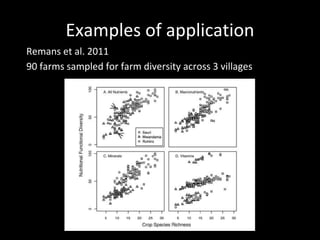Nutritional functional diversity, Roseline Remans | PPT