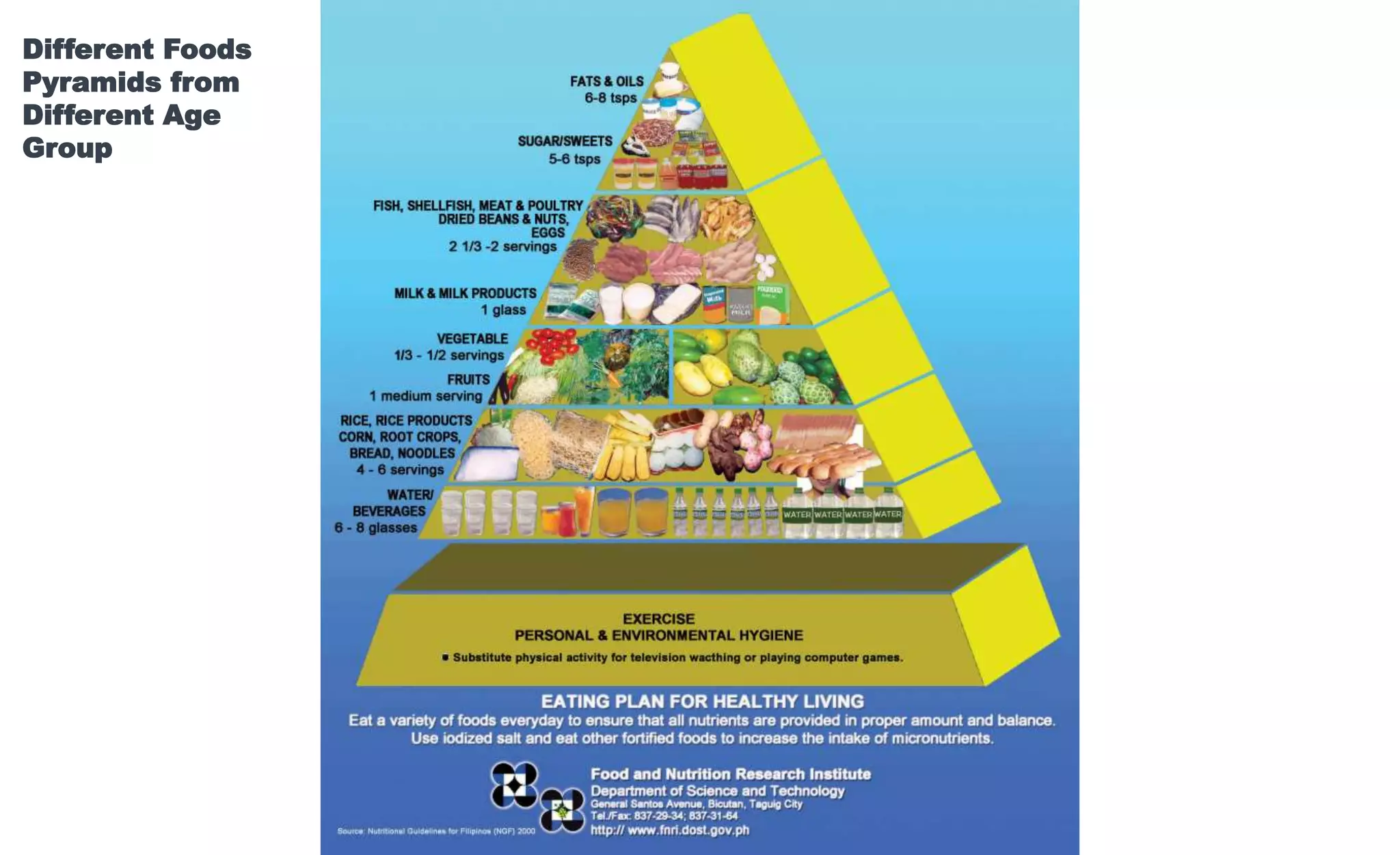 Nutritional Guidelines for Filipinos.pptx