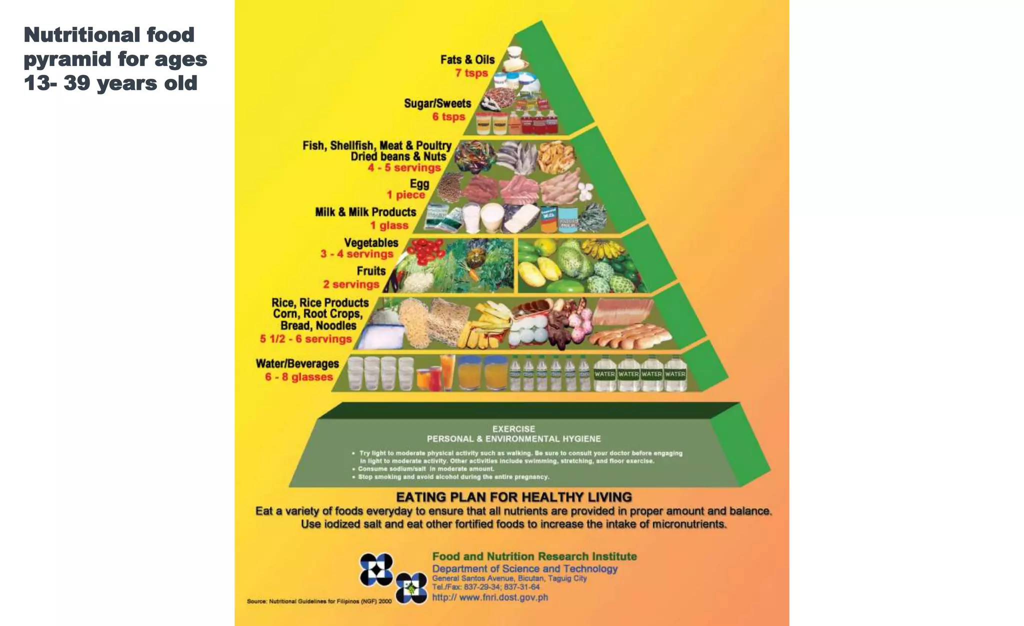Nutritional Guidelines for Filipinos.pptx