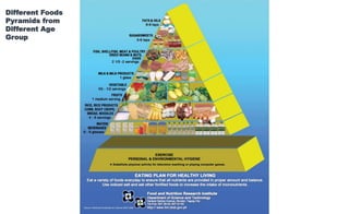 Nutritional Guidelines for Filipinos.pptx