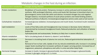 Nutritional immunodeficiency | PPSX