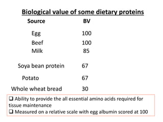 Nutritional importance of proteins (biochemistry) | PPTX