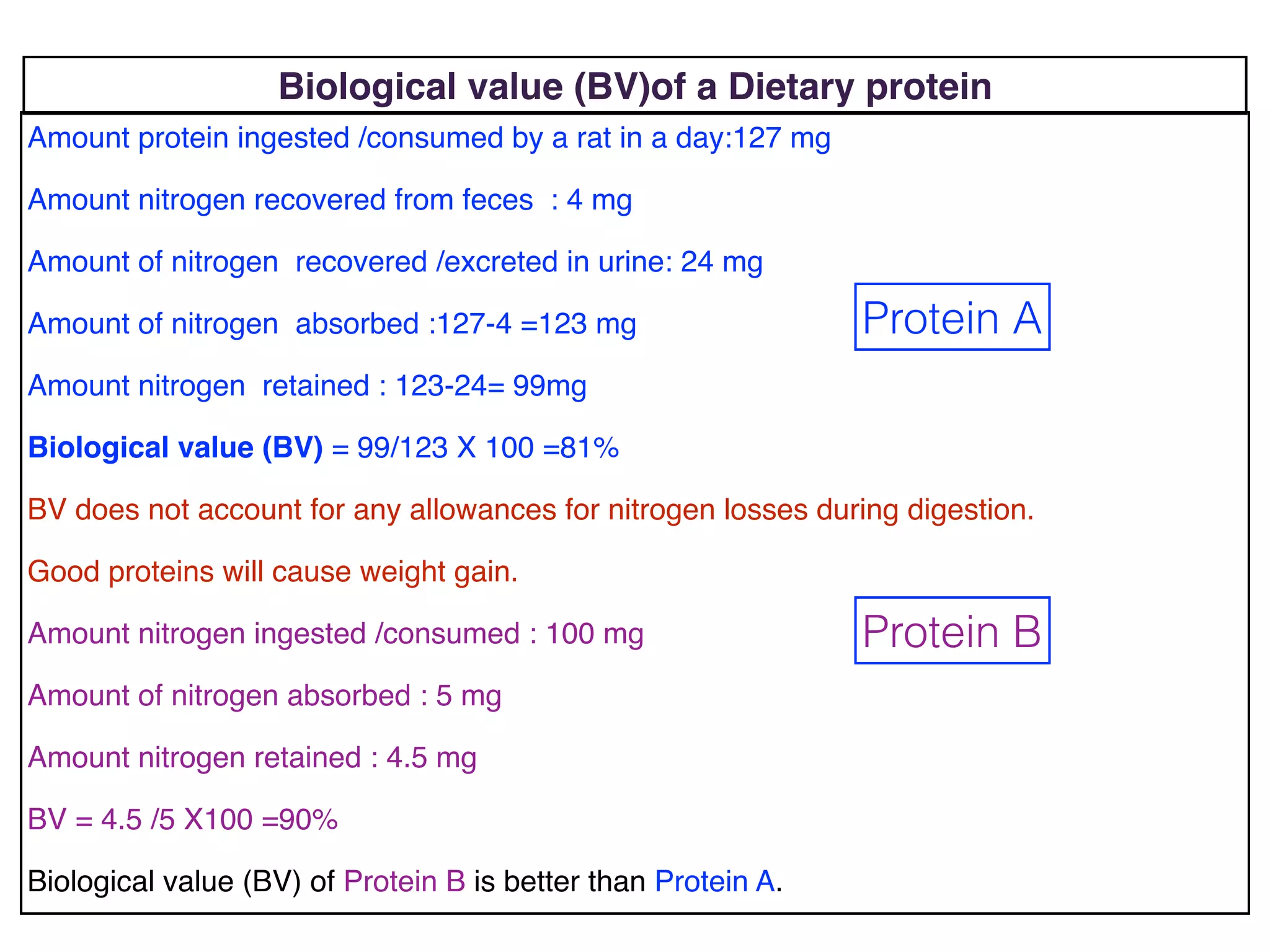 Nutritional importance of proteins | PDF