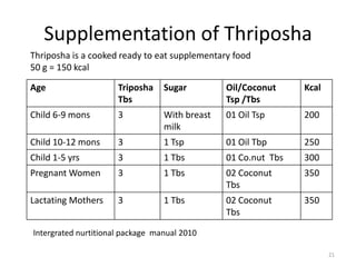 Nutritional interventions | PPTX