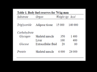 Nutritional issues in sepsis, trauma & burn patients | PPTX