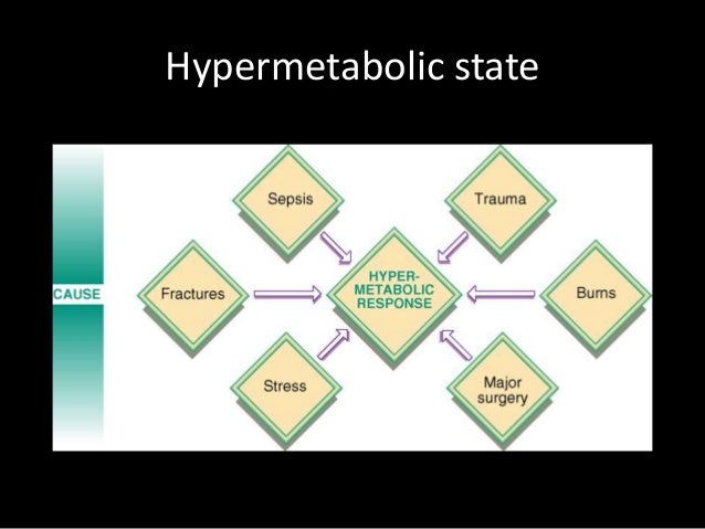 Nutritional issues in sepsis, trauma & burn patients