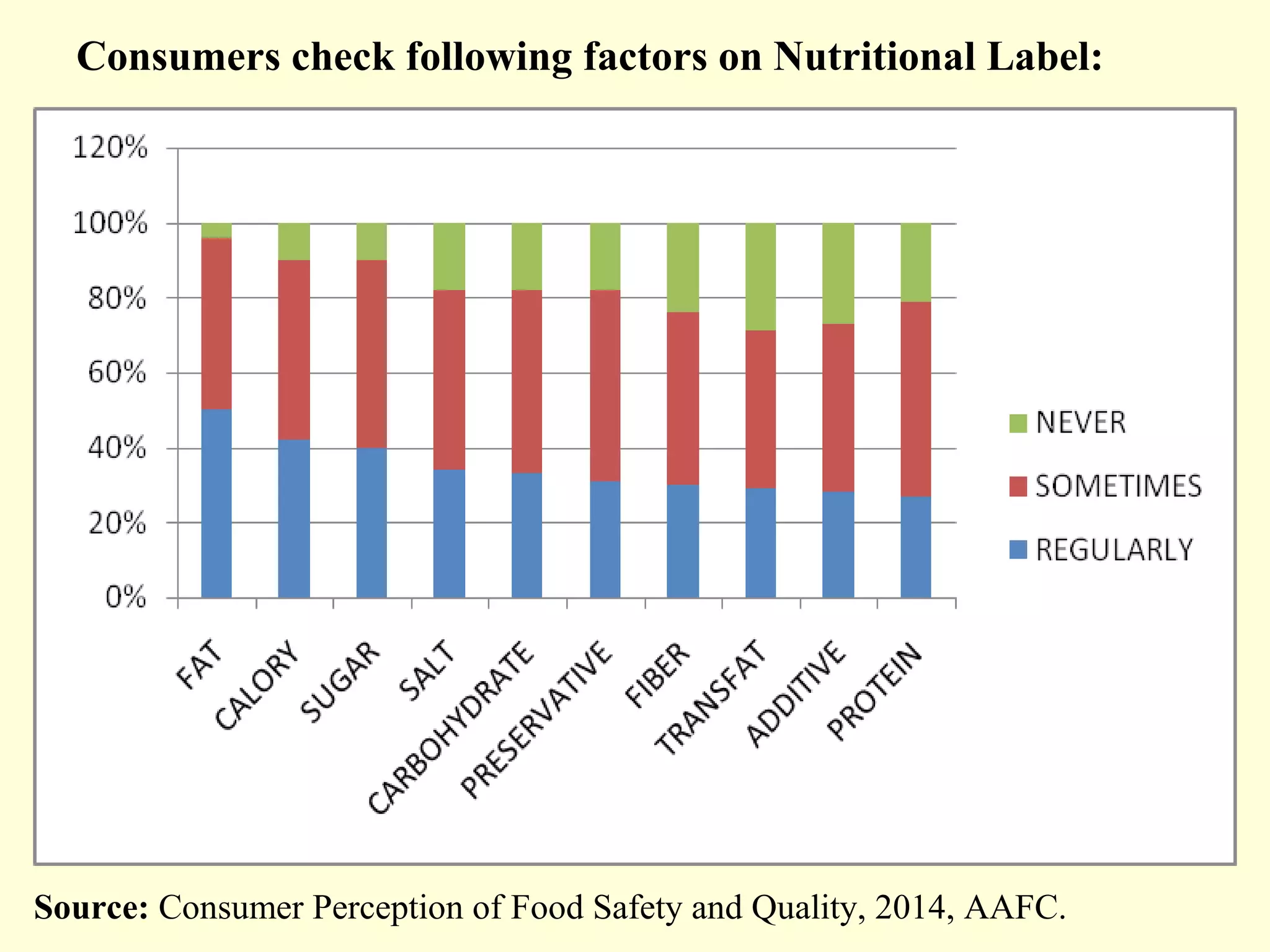 Nutritional labeling of food products | PPT