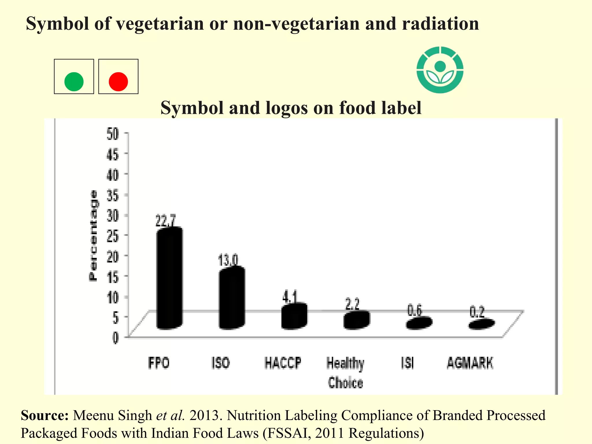 Nutritional labeling of food products | PPT