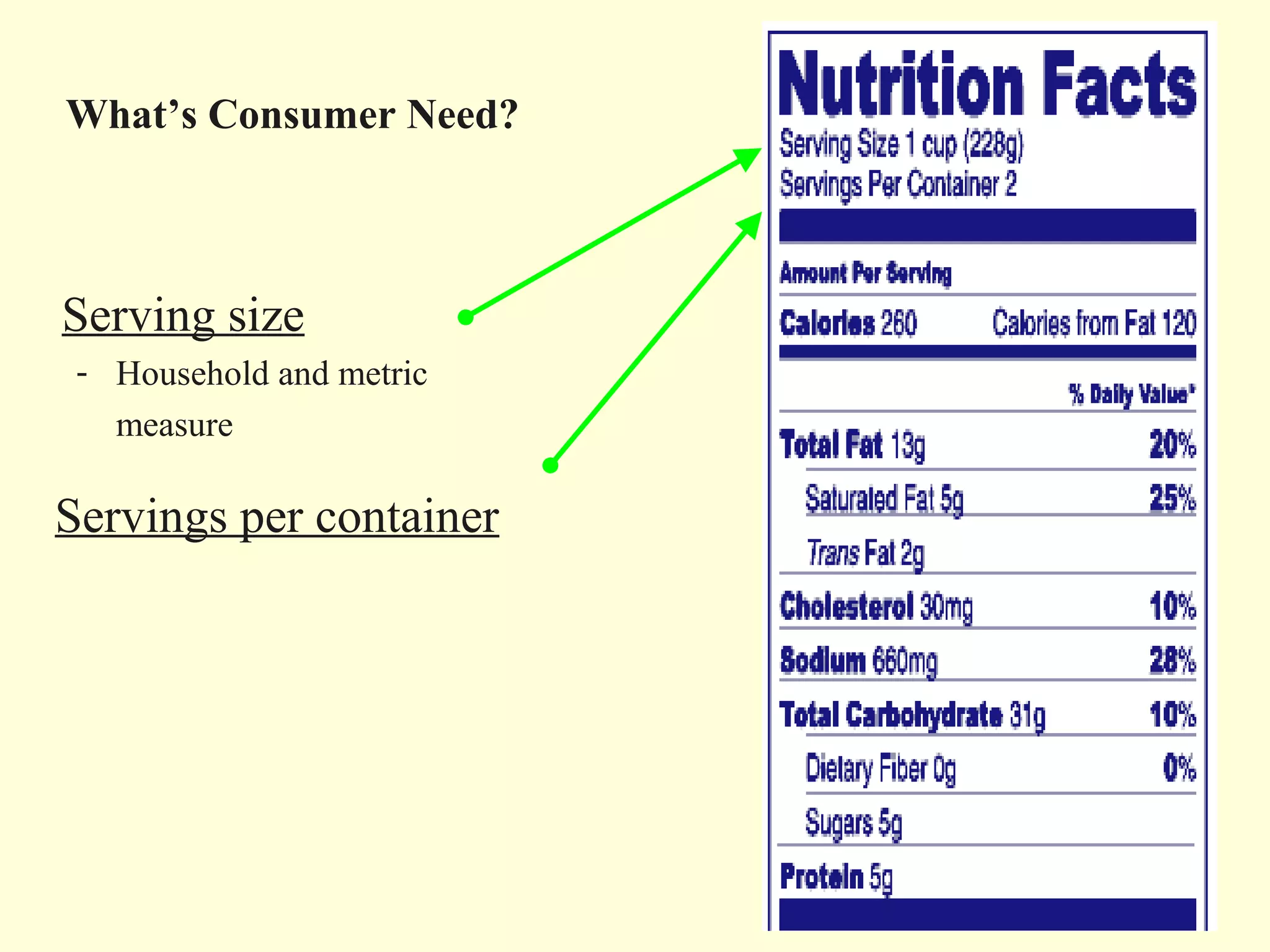 Nutritional labeling of food products | PPT