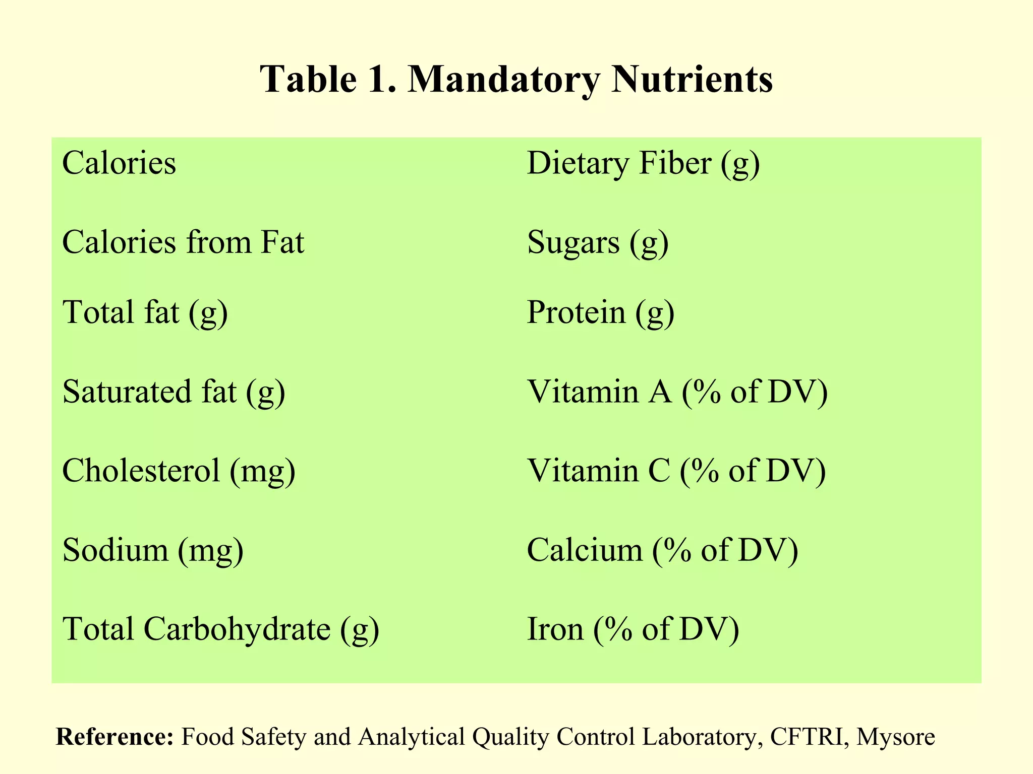 Nutritional labeling of food products | PPT