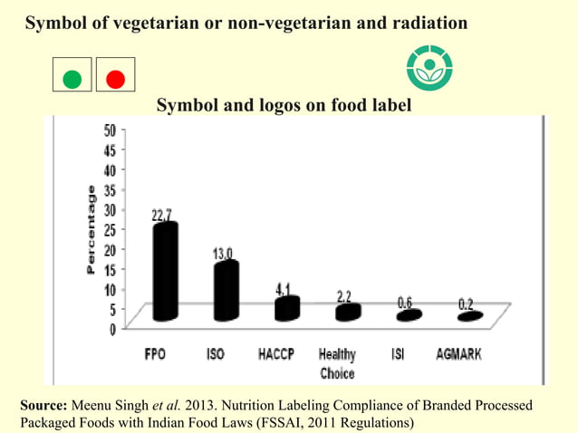 Nutritional labeling of food products | PPT | Healthy Cooking and ...