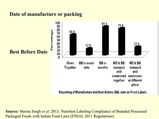Nutritional labeling of food products | PPT | Healthy Cooking and ...