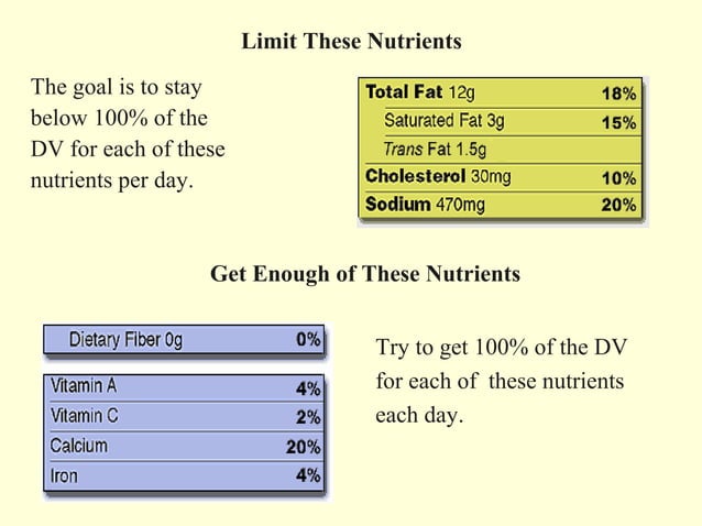 Nutritional labeling of food products | PPT | Healthy Cooking and ...
