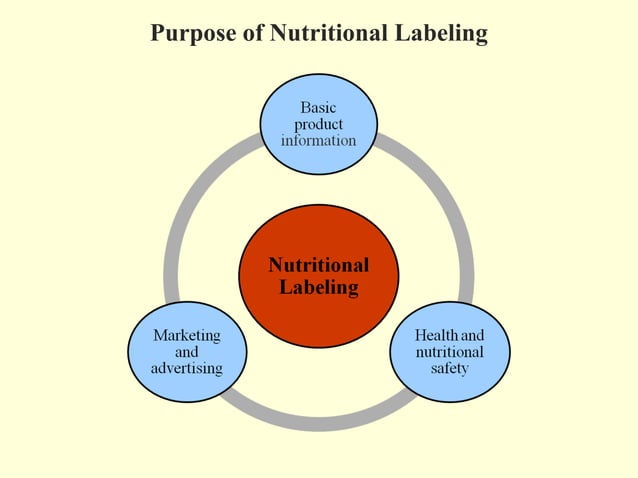Nutritional labeling of food products | PPT | Healthy Cooking and ...