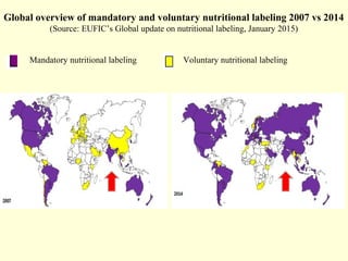 Nutritional labeling of food products | PPT