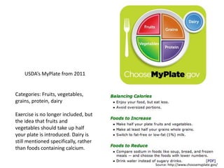 Nutritional Literacy | PPTX