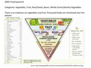 Andi Score Food Pyramid