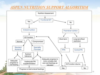 Nutritional management in surgical patients | PPTX