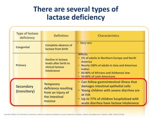 Nutritional management of diarrhea | PPTX