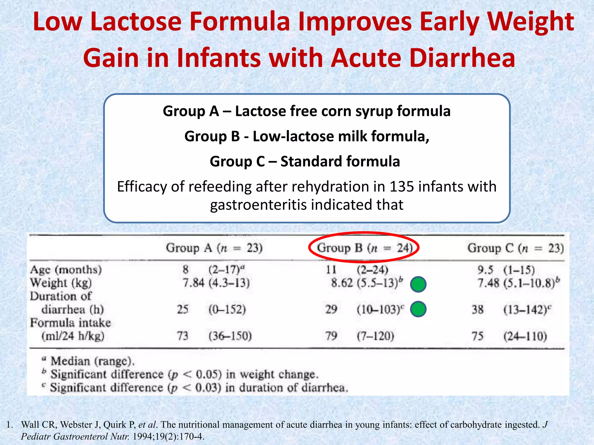 Nutritional management of diarrhea | PPTX