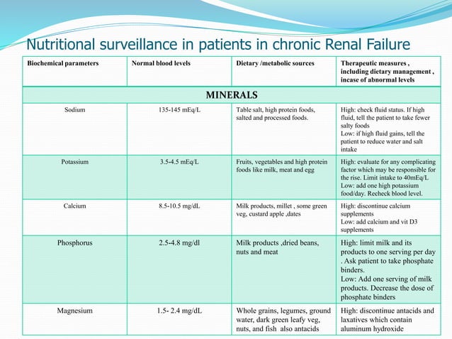 Nutritional management of renal diseases