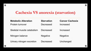 Nutritional managment of cachexia | PPT