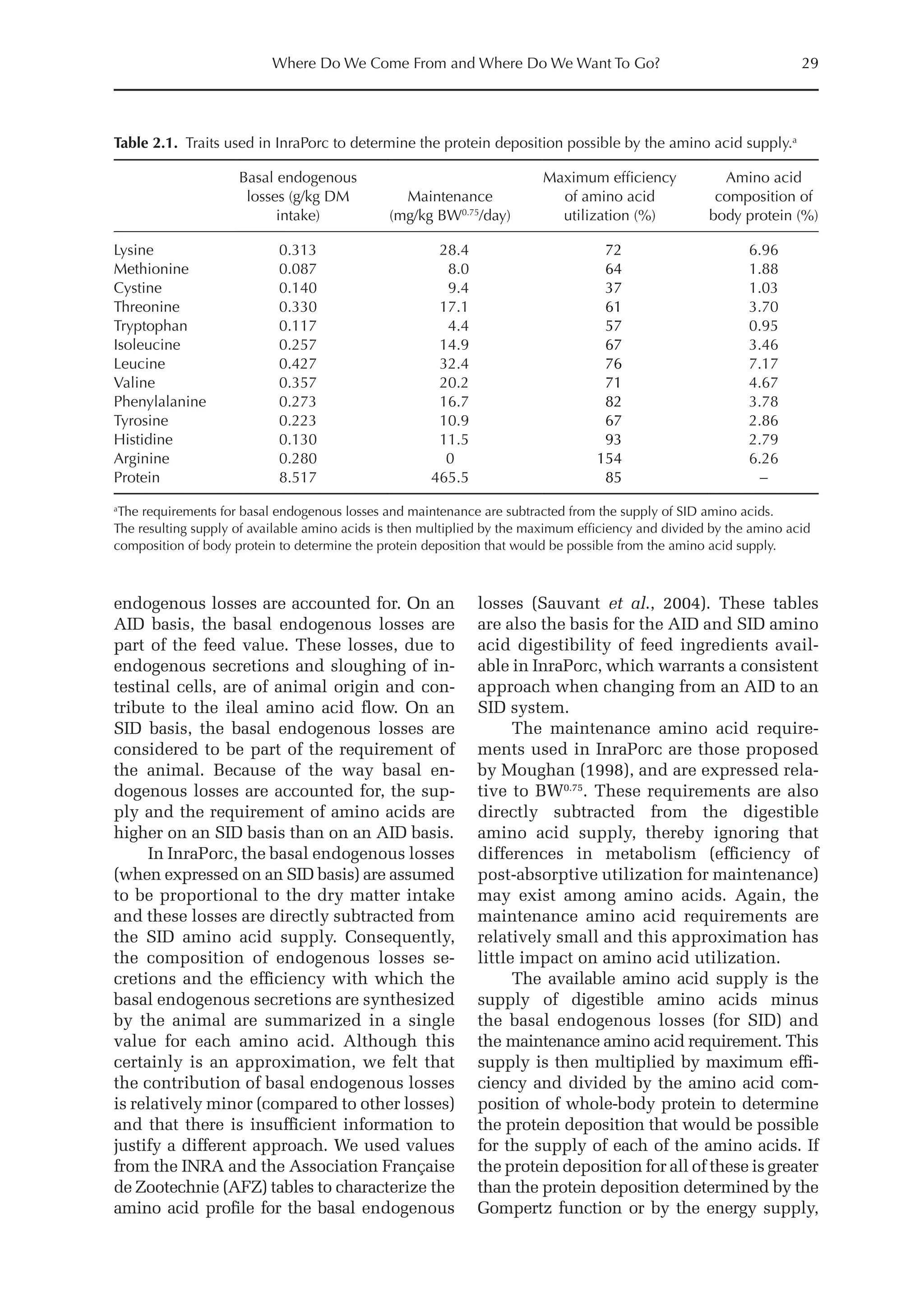 Nutritional modelling for pigs and poultry.pdf
