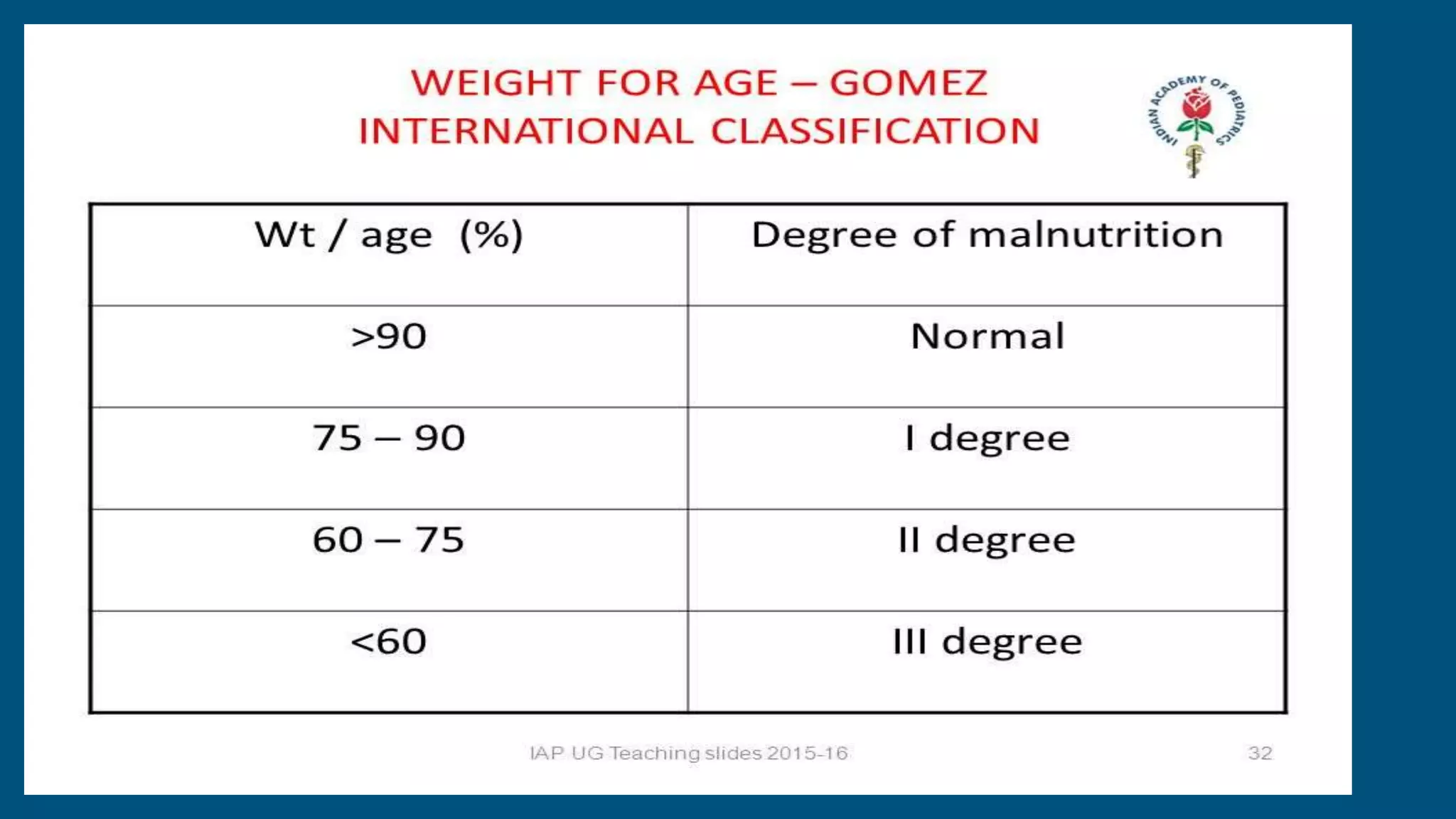 NUTRITIONAL NEEDS.pptx