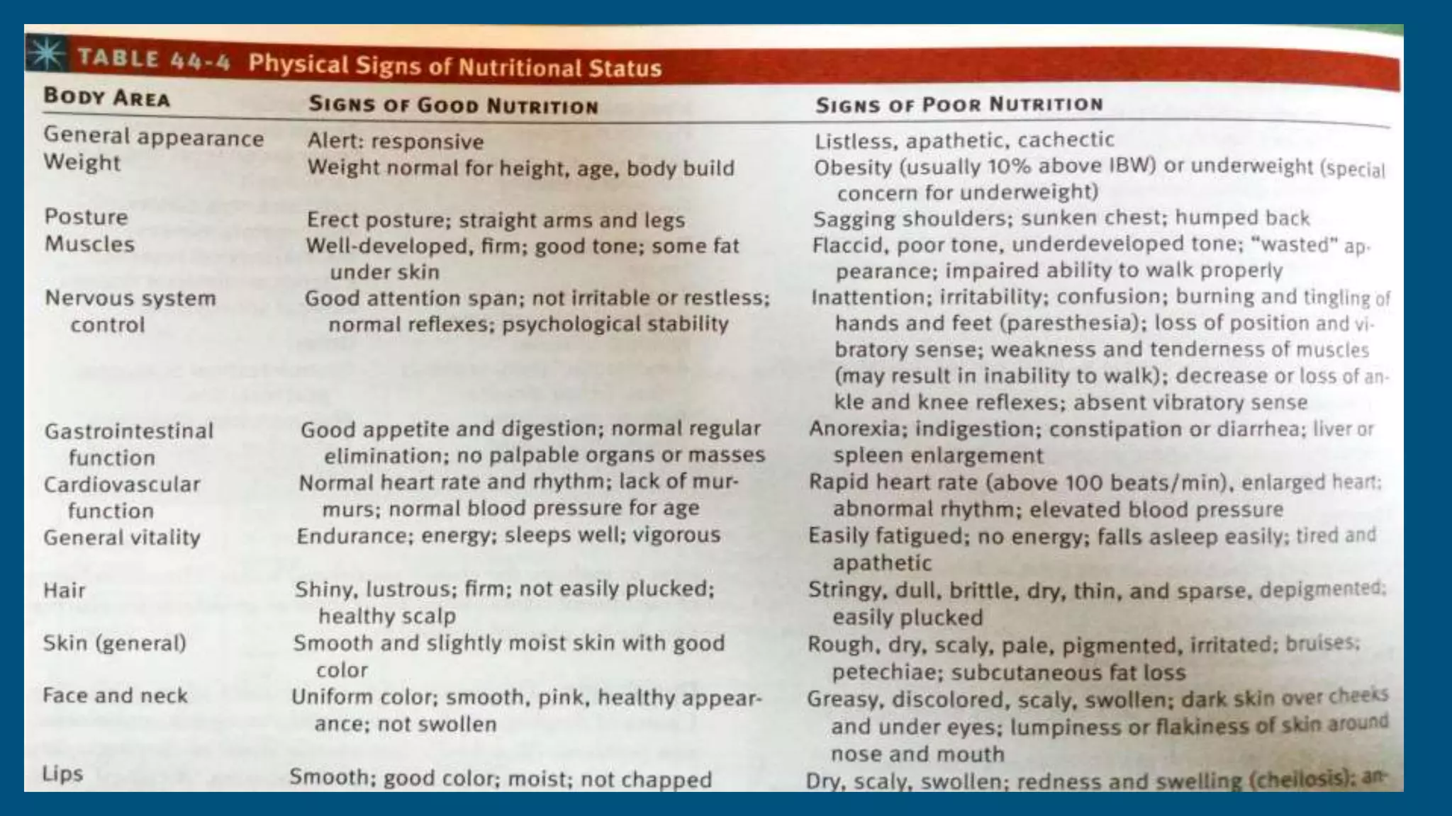 NUTRITIONAL NEEDS.pptx