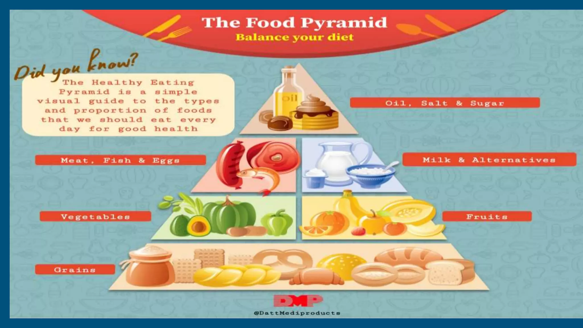 NUTRITIONAL NEEDS.pptx