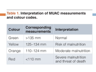 nutritional needs.pdf