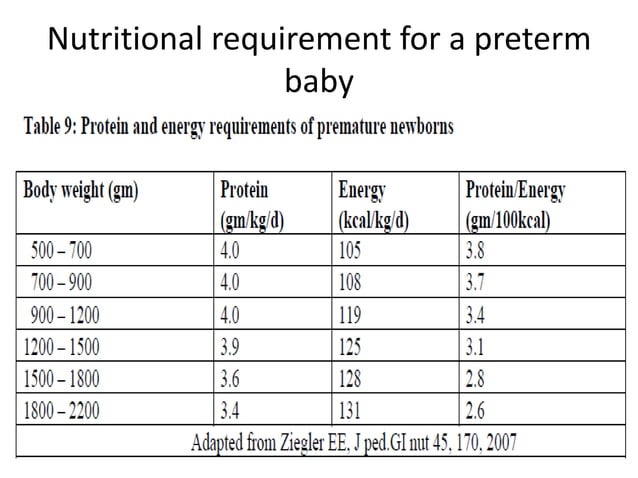 Nutritional needs of newborn baby