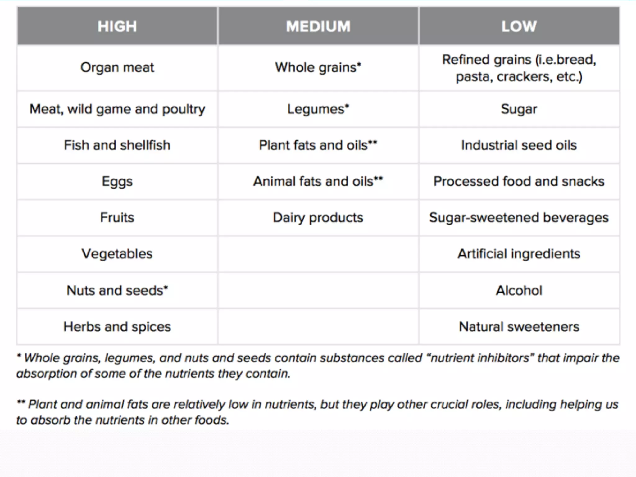 Principles Of Primal Nutrition | PDF