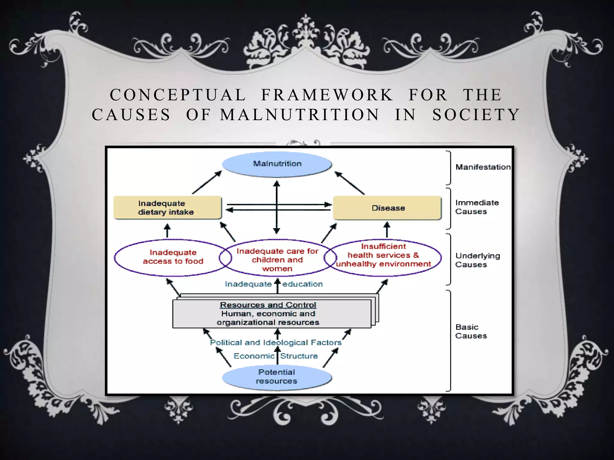 Nutritional problem in india shivashankar | PPTX