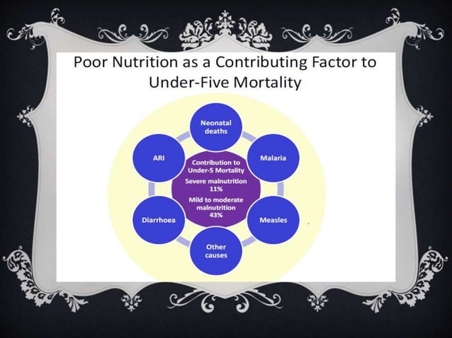 Nutritional problem in india shivashankar | PPT