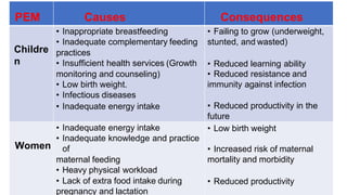 NUTRITIONAL PROBLEM IN NEPAL.pptx