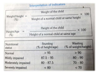 Nutritional problems in public health | PPTX